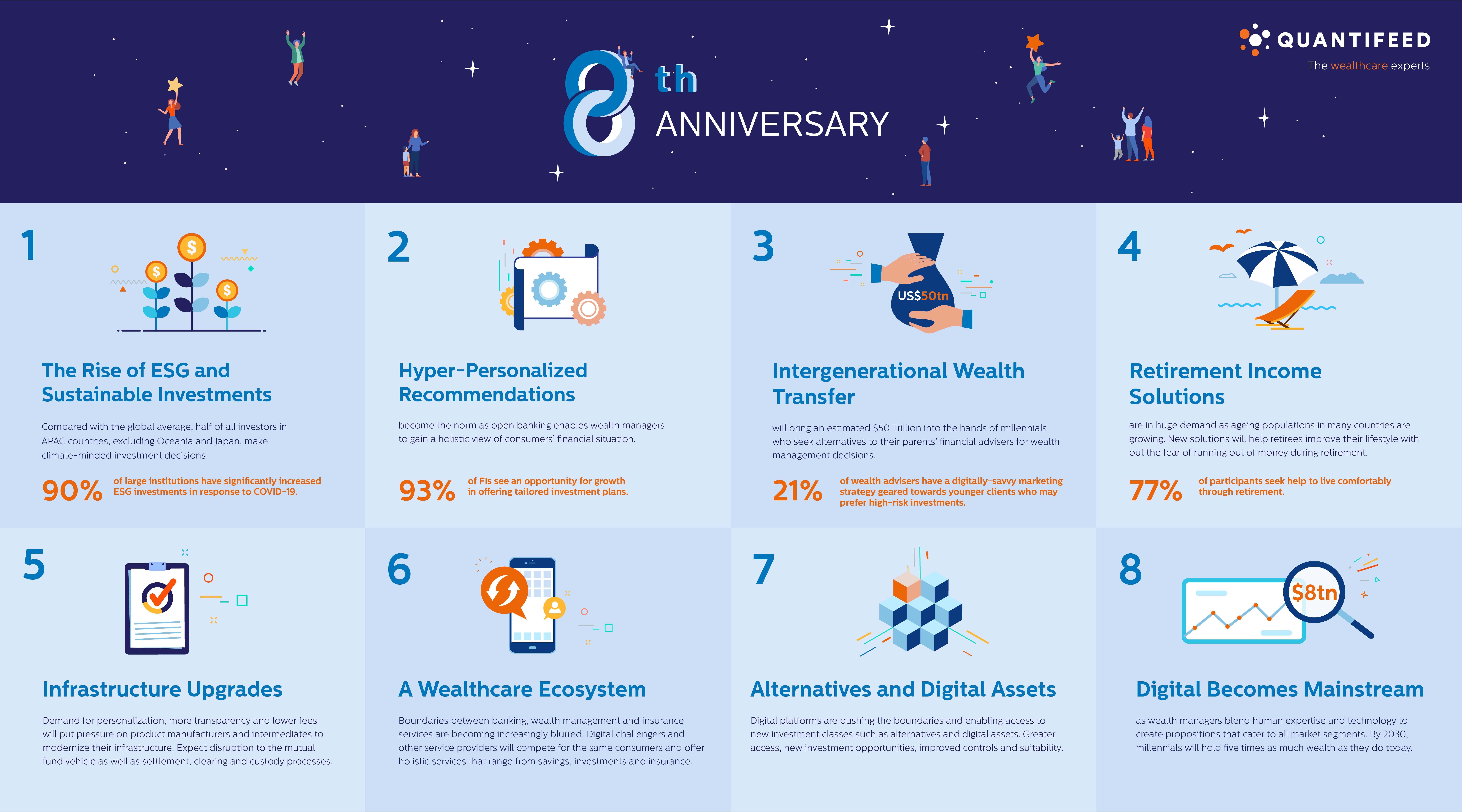 Celebrating Quantifeed’s 8th Anniversary | Geoffrey Cheng